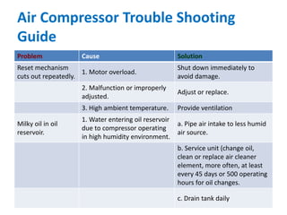 Compressor trouble shooting | PPTX