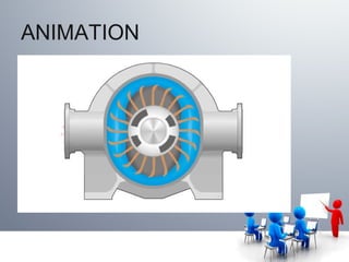Compressor Types.pdf