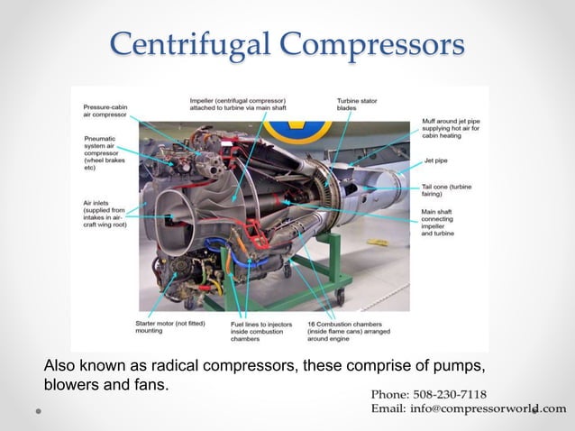 Compressor world ppt | PPT