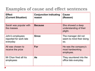 Compre the why question classslides | PPTX