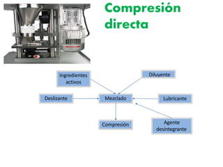 COMPRIMIDOS.pptx