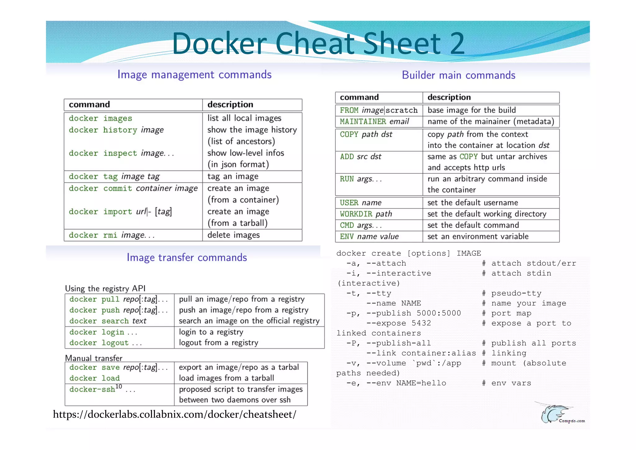 Clouds and Tools: Cheat Sheets & Infographics | PDF | Operating Systems ...