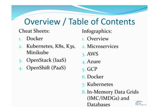 Clouds and Tools: Cheat Sheets & Infographics | PDF