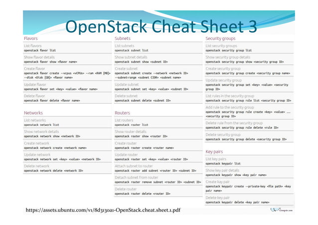 Clouds and Tools: Cheat Sheets & Infographics | PDF | Operating Systems ...