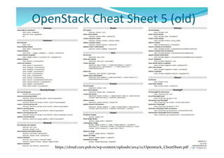 Clouds and Tools: Cheat Sheets & Infographics | PDF