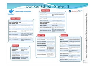 Clouds and Tools: Cheat Sheets & Infographics | PDF