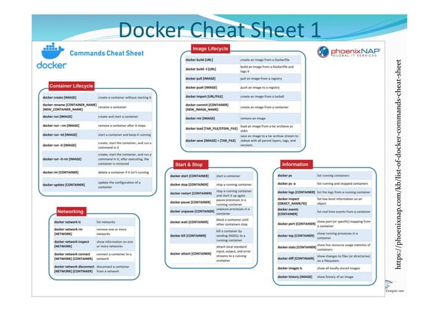 Clouds and Tools: Cheat Sheets & Infographics | PDF | Operating Systems ...