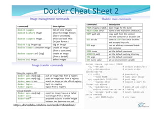 Clouds and Tools: Cheat Sheets & Infographics | PDF