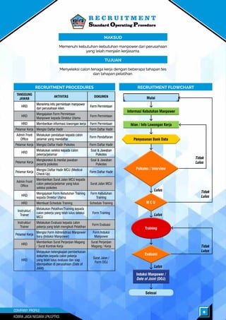 Company Profile PT Kobra Jaga Negara LPK/LPTKS | PDF