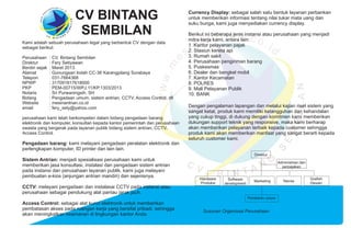 Company profile CV. Sembilan Bintang. Penyedia barang | PDF