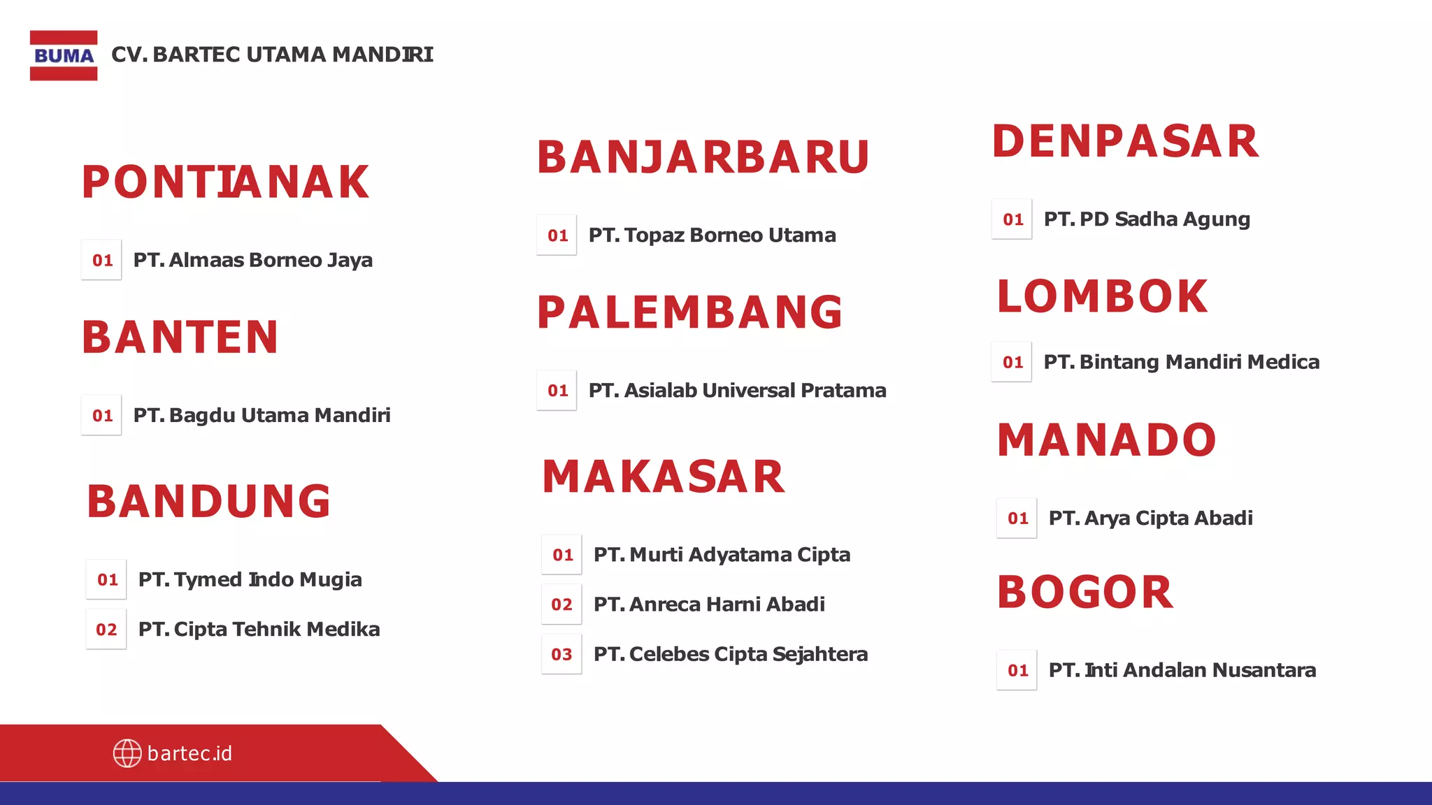 Compro 2022 ind.pptx