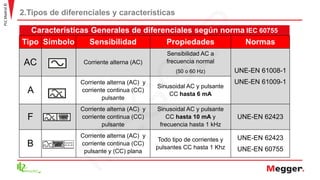 comprobacion_de_diferenciales_y_medicion_de_fugas_de_corriente.pdf