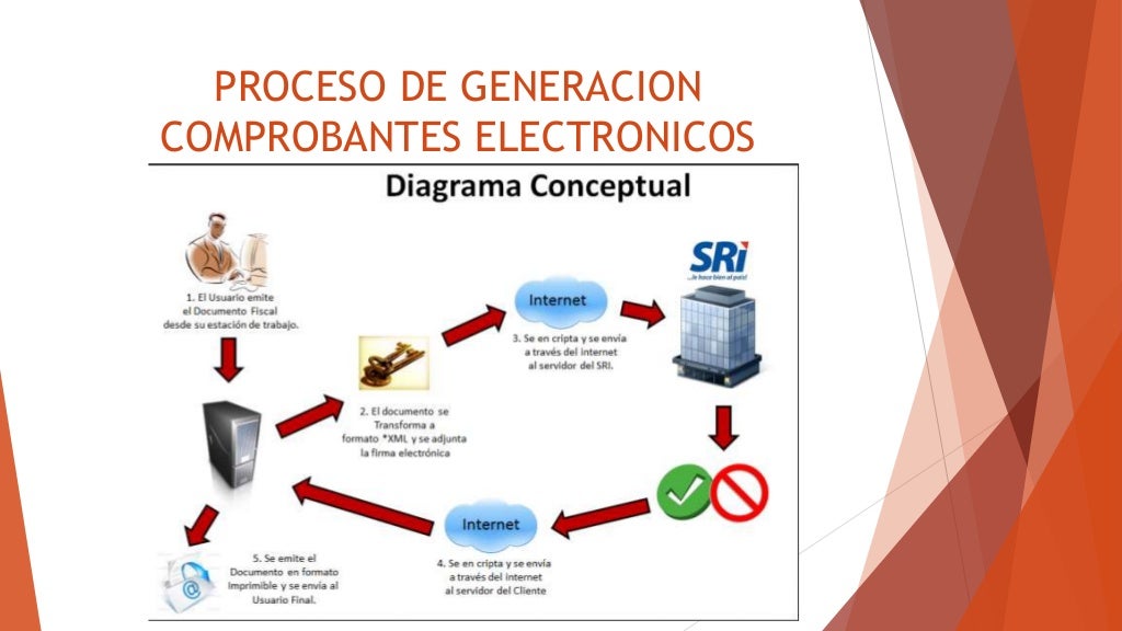 Comprobantes electronicos