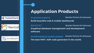 COMPRO_DCMS_2022 | PPT