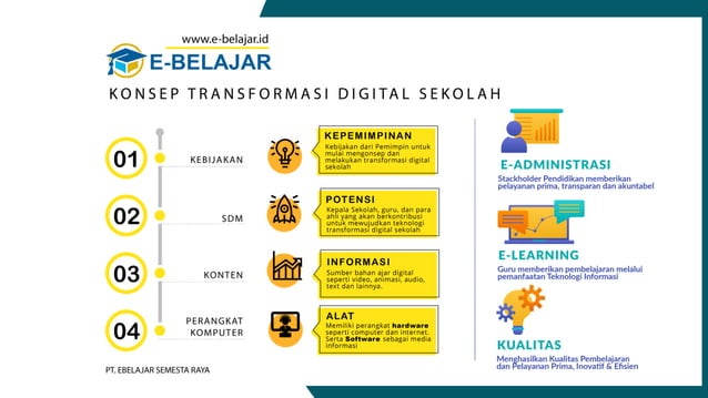 compro ebelajar lengkap 2022.pdf