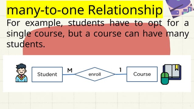 COMPUTER PROGRAMMING-LESSON3-ENTITY.pptx