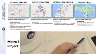 Compro IBS General Highlight 2022_IBS Product Portfolio Rev 3.pptx