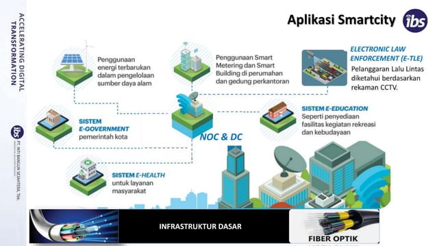 Compro IBS General Highlight 2022_IBS Product Portfolio Rev 3.pptx