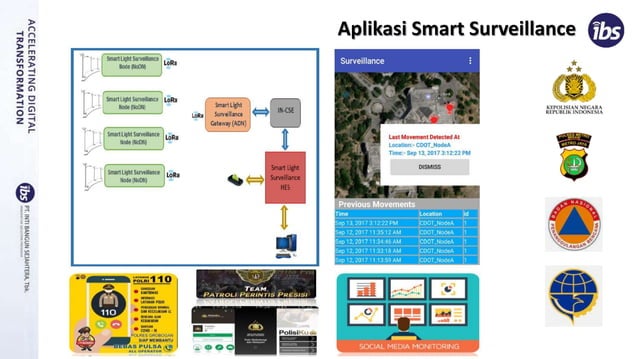 Compro IBS General Highlight 2022_IBS Product Portfolio Rev 3.pptx