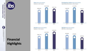 Compro IBS General Highlight 2022_IBS Product Portfolio Rev 3.pptx