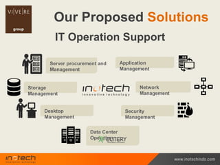 Inotech Company Profile | PPTX