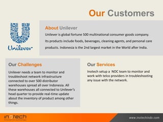 Inotech Company Profile | PPT