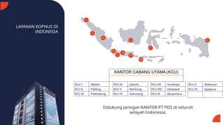 Company Profile KOPNUSPOS - Indonesian Version | PPTX