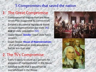 Compromises of the constitution | PPT