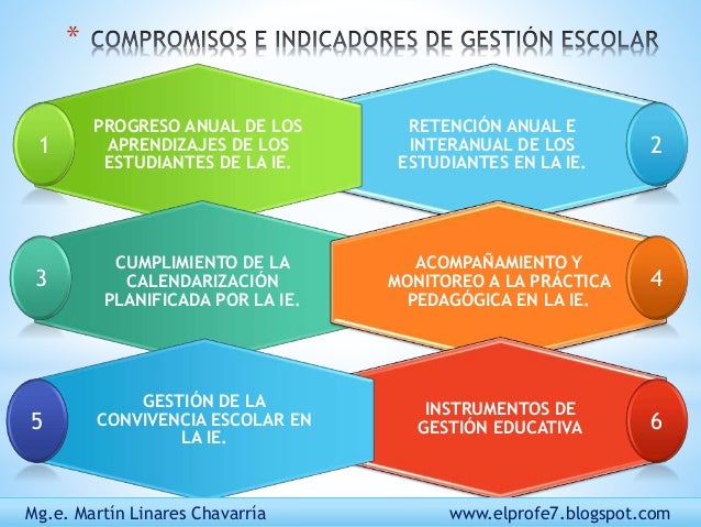 Compromisos de gestión escolar