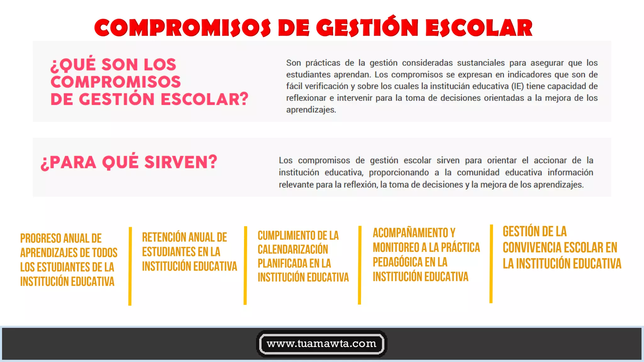 Compromisos de gestión escolar | PDF