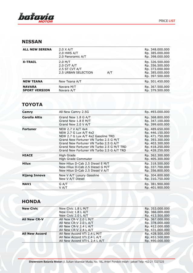 Batavia Motor Company Profile | PDF