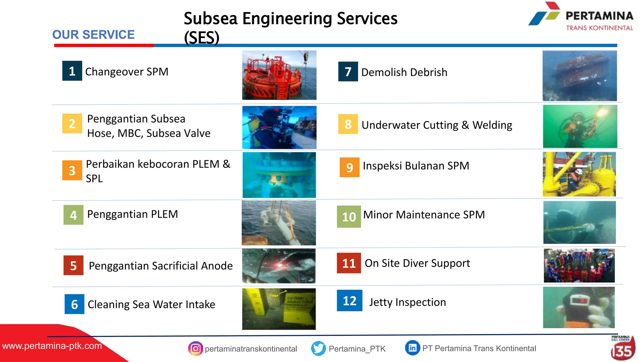 Service PTK Dum@i1130#$%^&*()_!@#$%.pptx