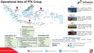 Service PTK Dum@i1130#$%^&*()_!@#$%.pptx