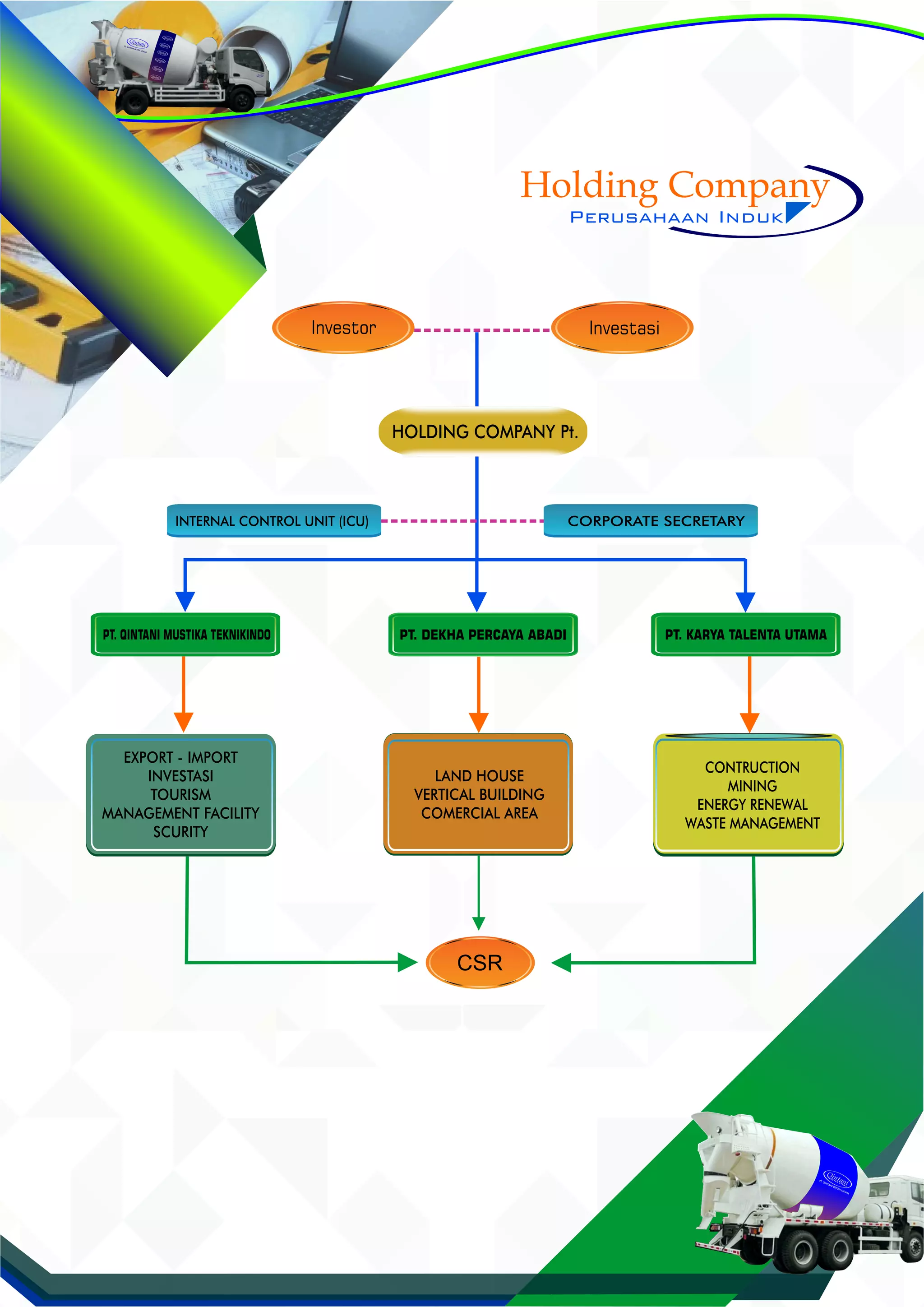 Qintani Beton Utama | PDF