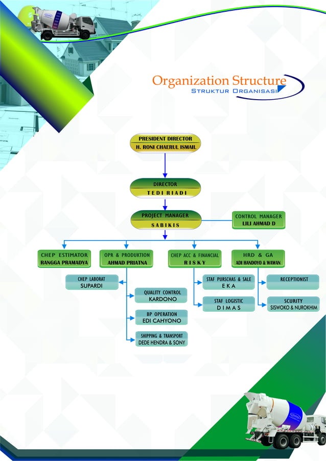 Qintani Beton Utama | PDF