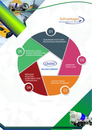 Qintani Beton Utama | PDF