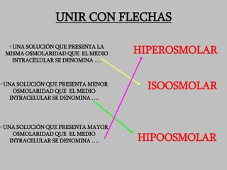 Comprotamiento osmotico de los globulos rojos | PPTX