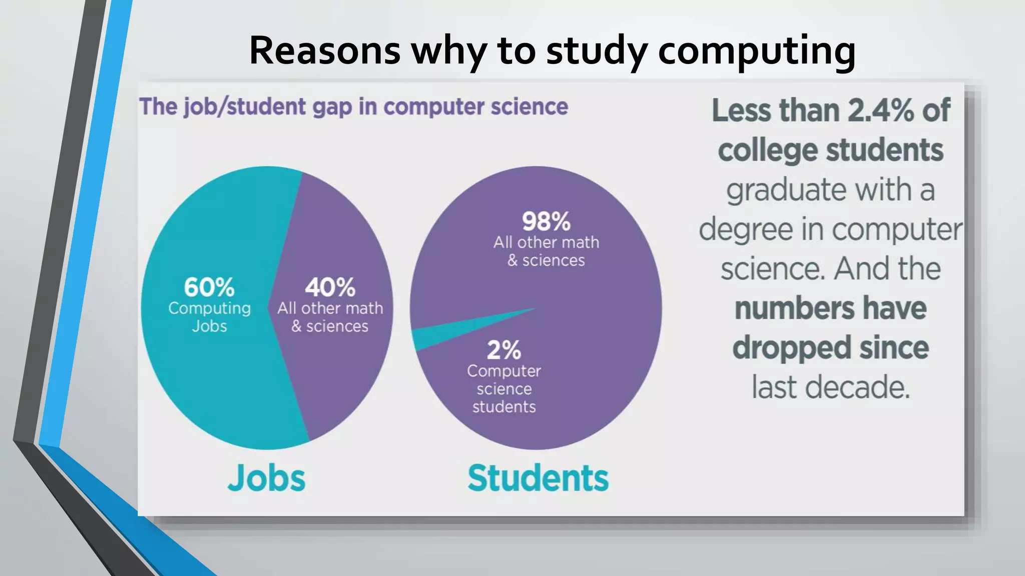 Computer Science | PPTX | Secondary Education | Education