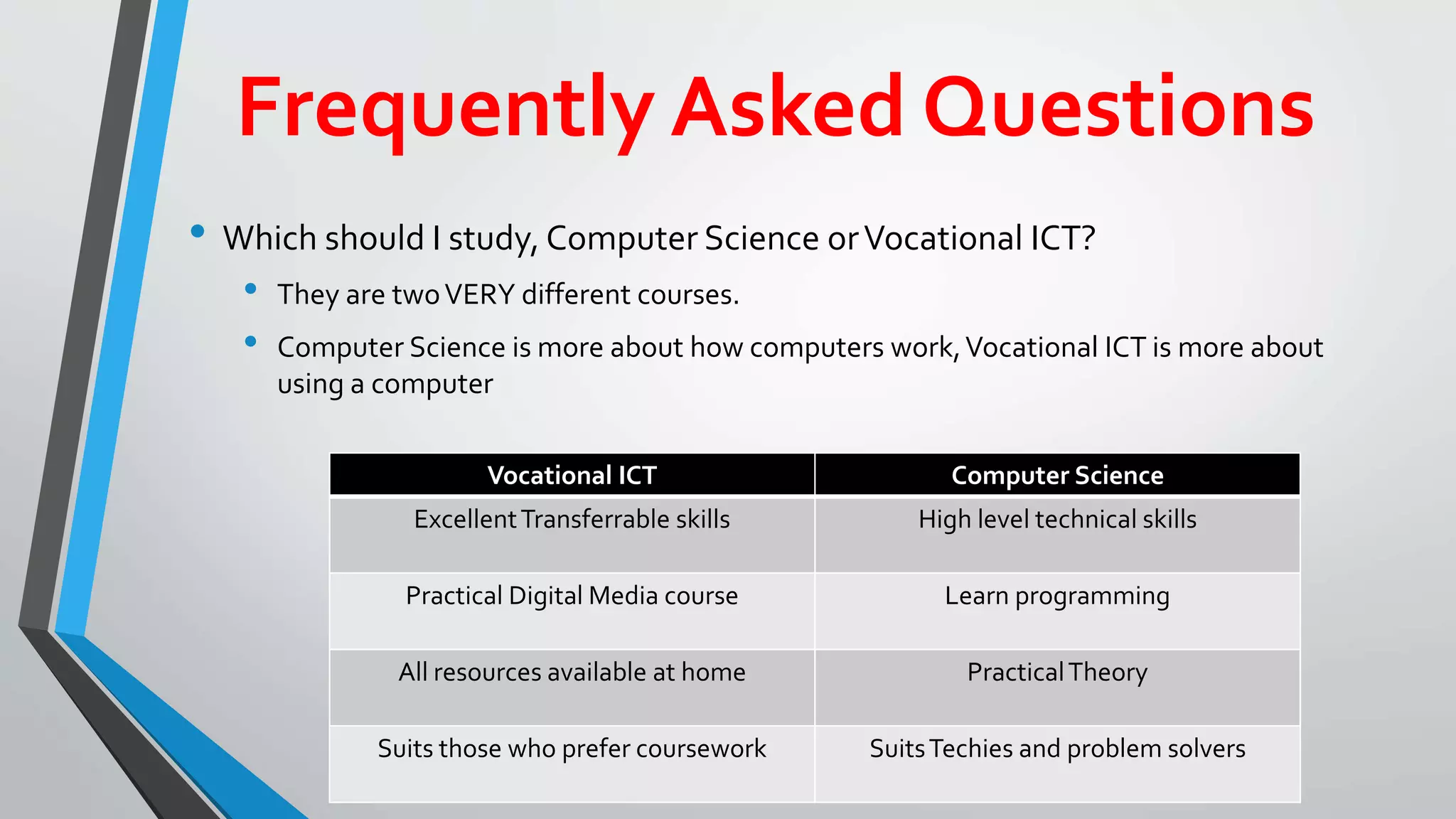 Computer Science | PPTX | Secondary Education | Education