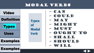 Modal Verbs | PDF