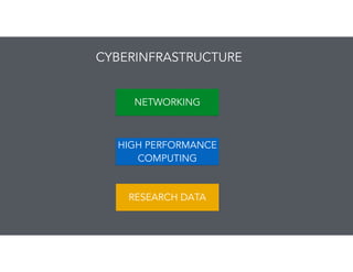 High Performance Cyberinfrastructure and Data Services | PPT