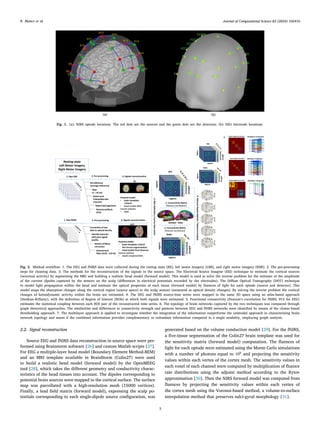 Investigating the interaction between EEG and fNIRS: A multimodal ...