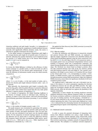 Investigating the interaction between EEG and fNIRS: A multimodal network analysis of brain ...