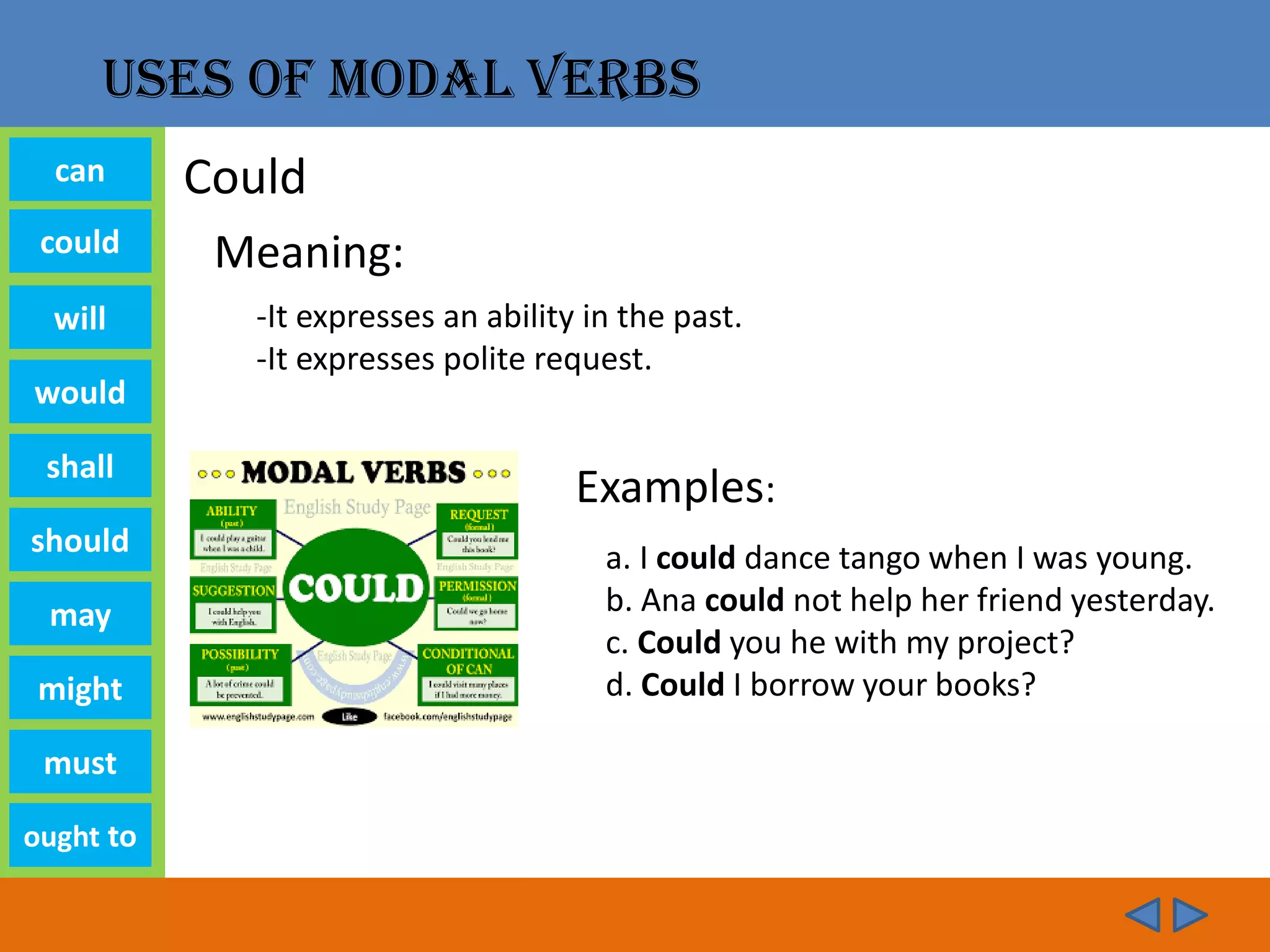 Compsci(English modal verbs) | PDF