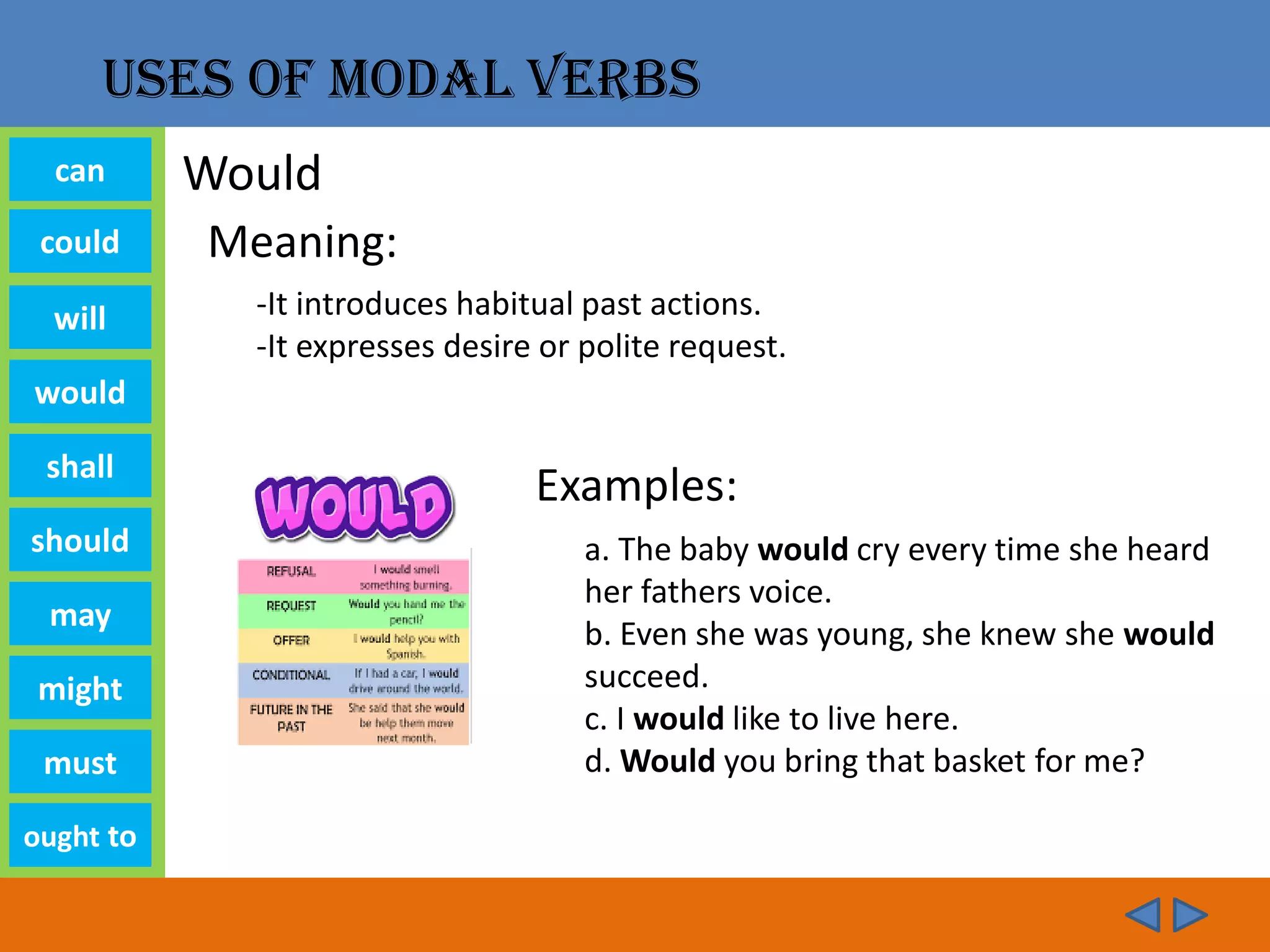 Compsci(English modal verbs) | PDF