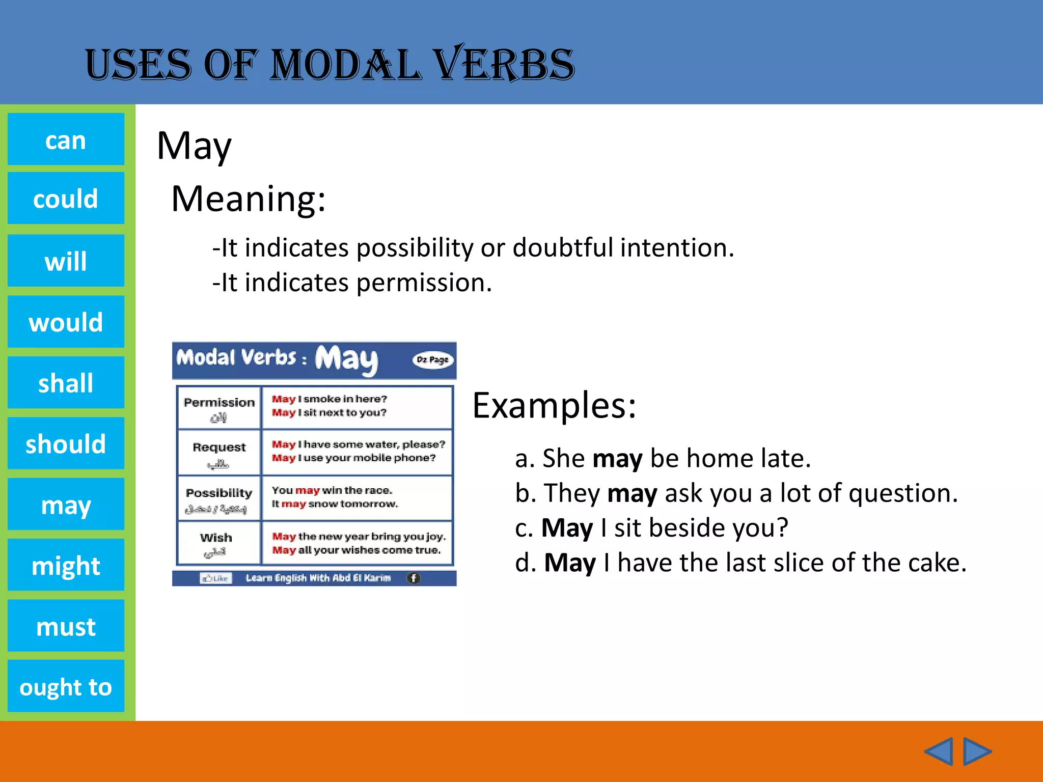 Compsci(English modal verbs) | PDF