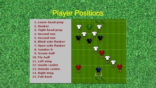 Computer Science 105 Final Powerpoint | PPT