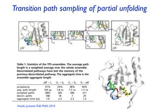 Bridging length and time scales in biomolecular systems | PDF