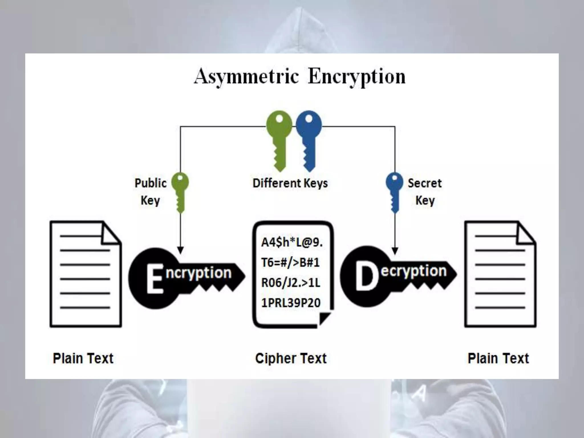 comp security lab.ppsx | Computing | Technology & Computing