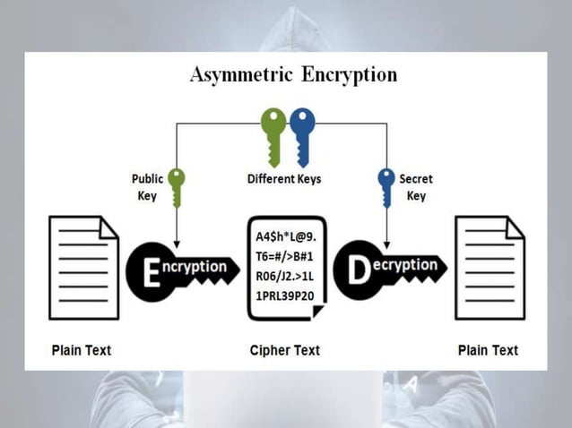 comp security lab.ppsx | Computing | Technology & Computing